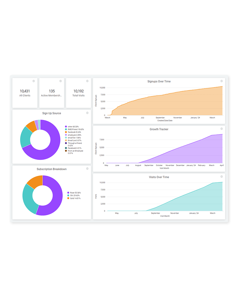 Business Intelligence - RepeatMD